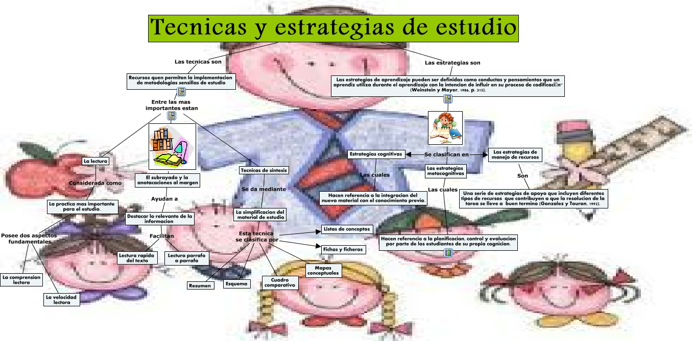 Tecnicas y estrategias de estudio. Merly